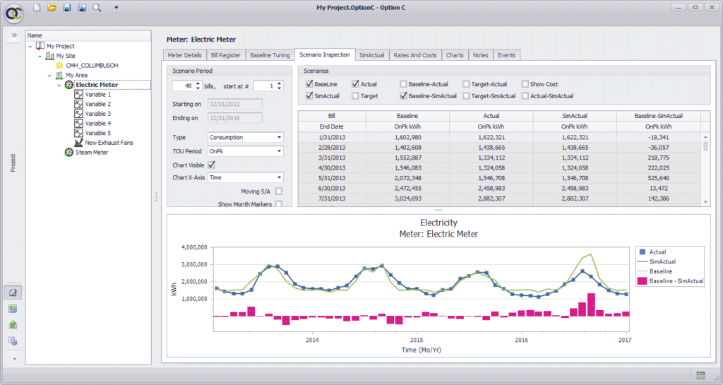 Option C Measurement & Verification System | Abraxas